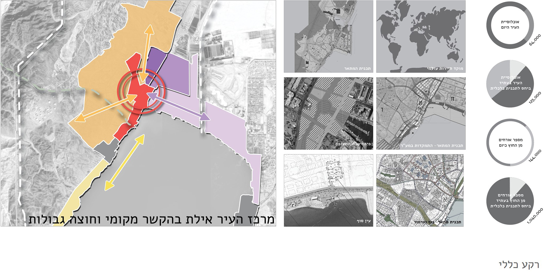 Eilat city center regeneration masterplan - אלונים גורביץ'